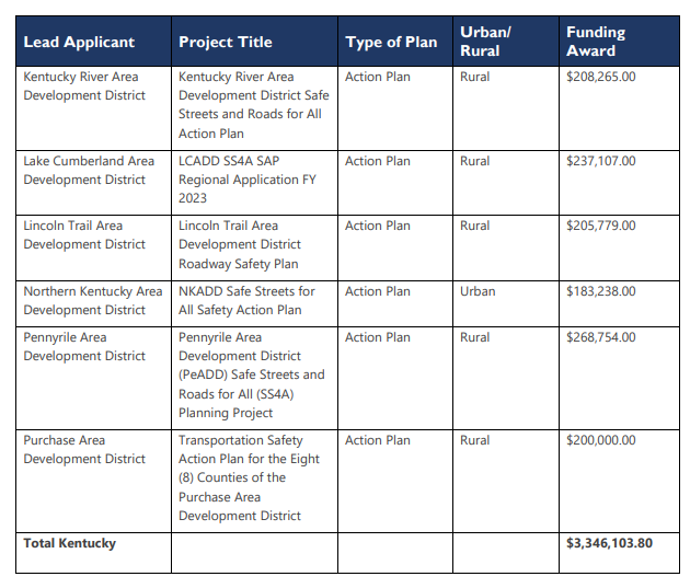 KYTC Complete Streets Manual and Policy